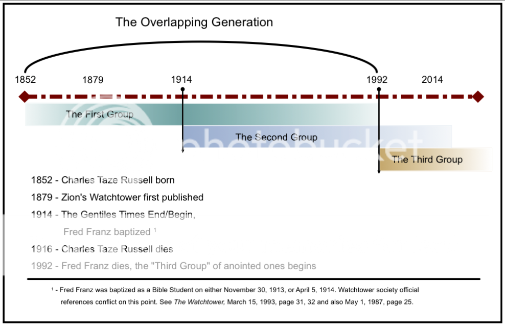 Need help understanding the Overlapping Generation teaching (page 2)